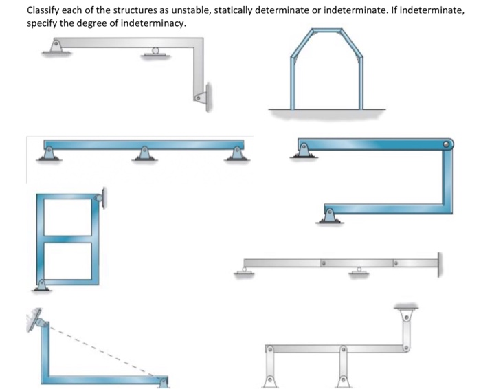 Solved Classify each of the structures as unstable, | Chegg.com