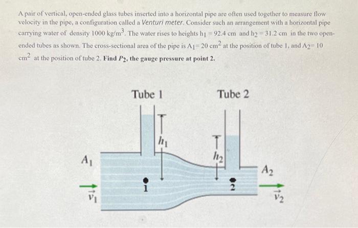 Solved A pair of vertical, open-ended glass tubes inserted | Chegg.com