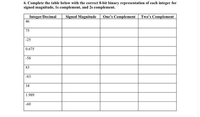 Solved 6. Complete the table below with the correct 8-bit | Chegg.com