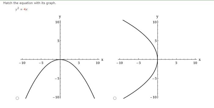 Solved Match the equation with its graph. y2=4x | Chegg.com