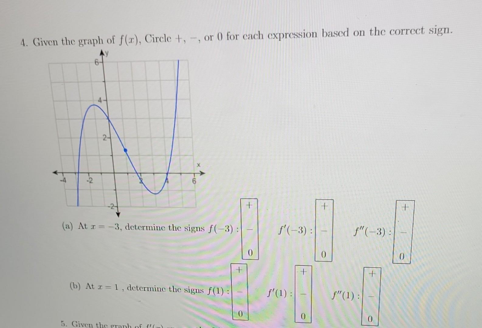 Solved 4. Given the graph of f(x), Circle,+- , or 0 for each | Chegg.com