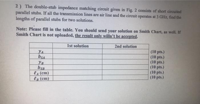 Solved 2) The double-stub impedance matching circuit given | Chegg.com