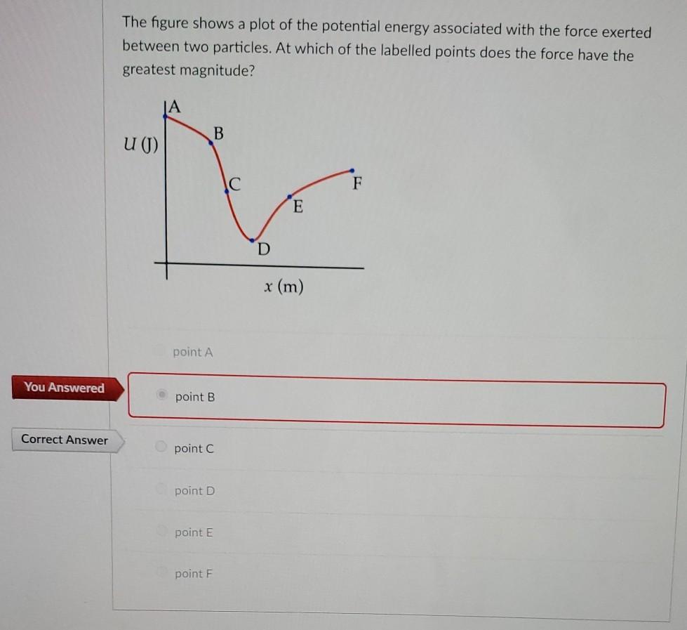 Solved The figure shows a plot of the potential energy | Chegg.com