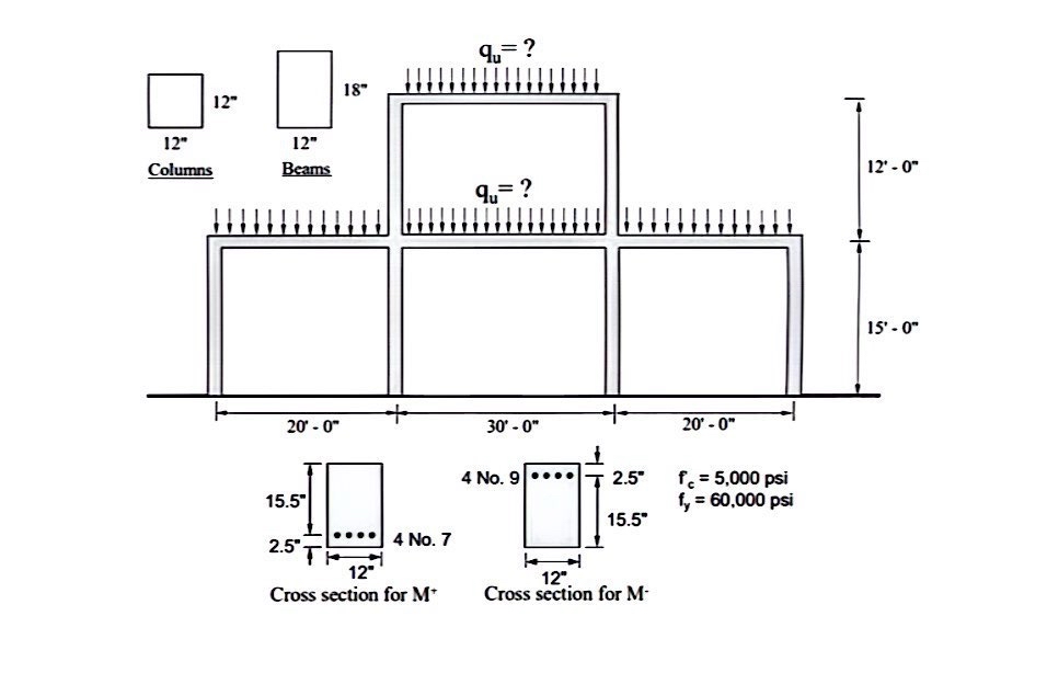 Solved 1. ﻿Assume the frame shown below is only subjected to | Chegg.com