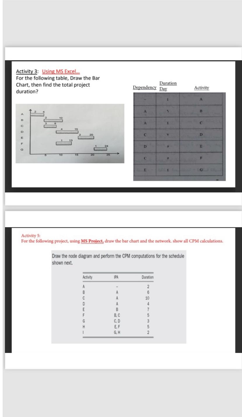 Solved Activity 3: Using MS Excel...For the following table, | Chegg.com