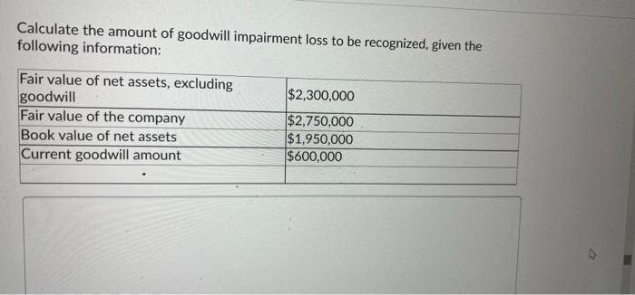 Solved Calculate the amount of goodwill impairment loss to | Chegg.com