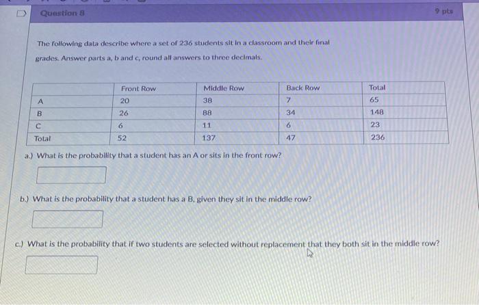 Solved The following data describe where a set of 236 | Chegg.com