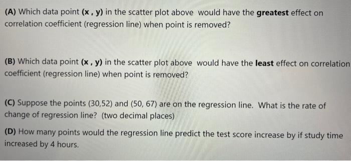 Solved The following scatter plot along with the least- | Chegg.com