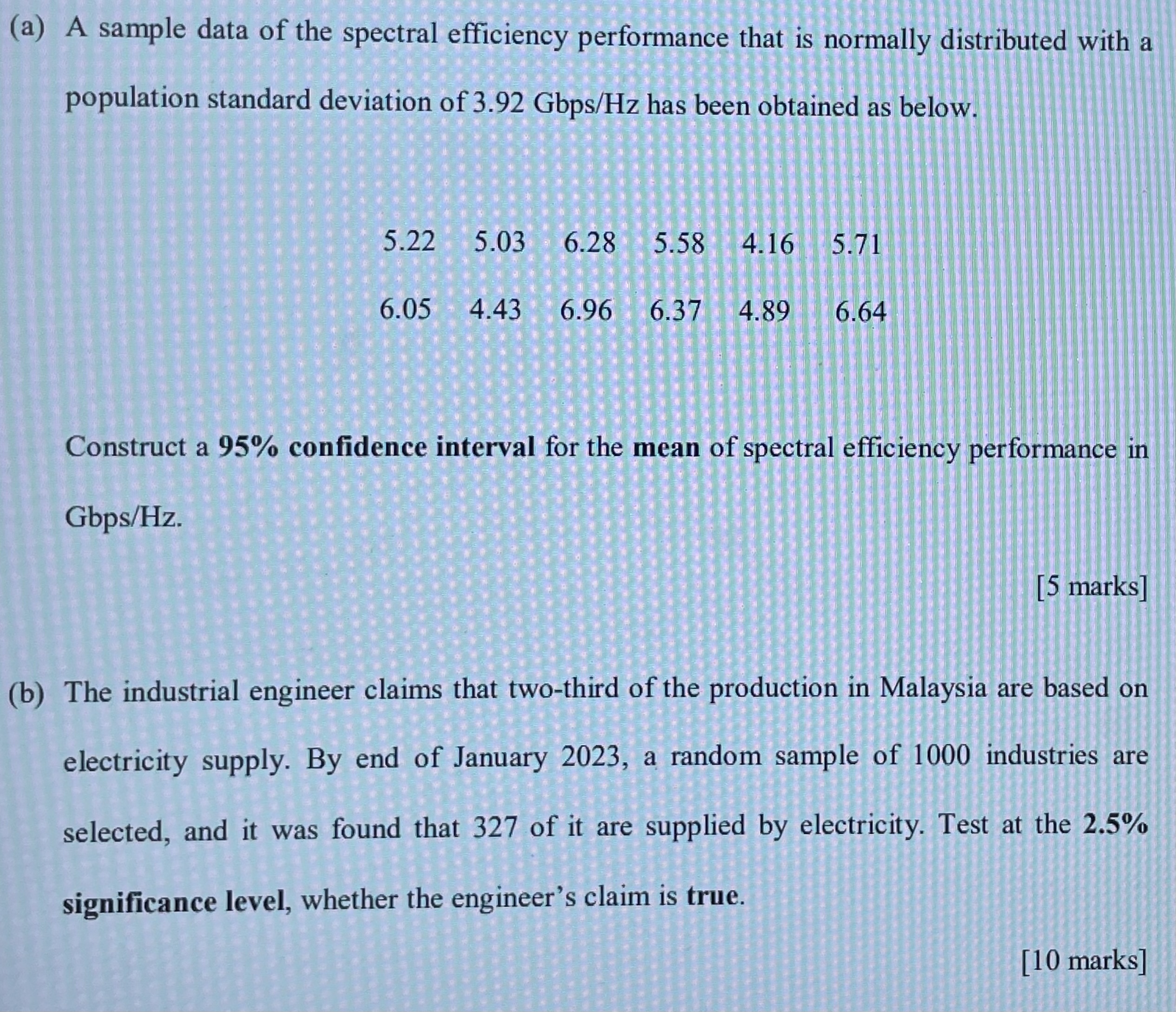 Solved (a) ﻿A sample data of the spectral efficiency | Chegg.com