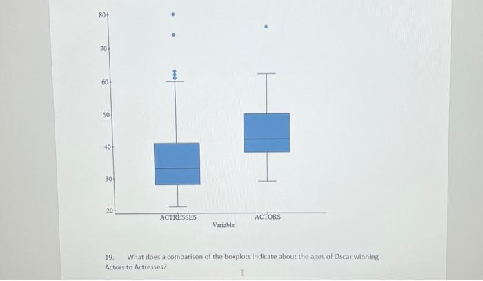 Solved 19. What does a comparison of the boxplots indicate | Chegg.com