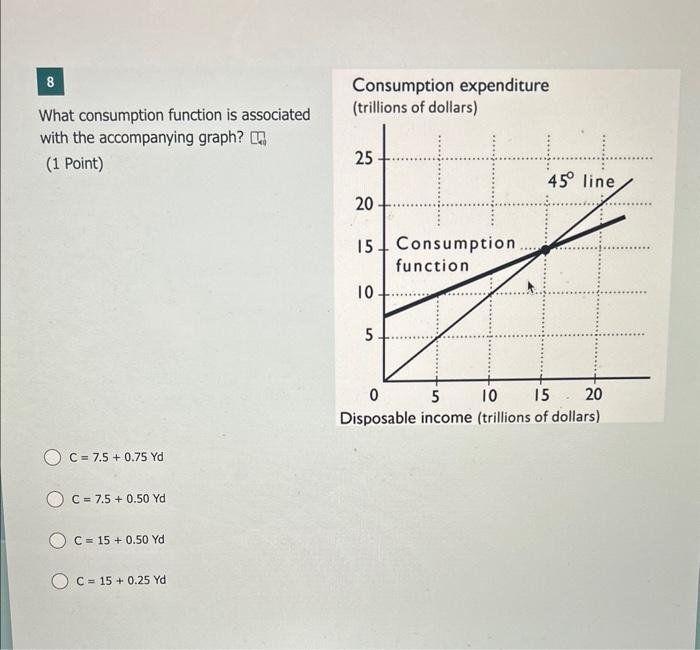 Solved 8 Consumption expenditure What consumption function | Chegg.com