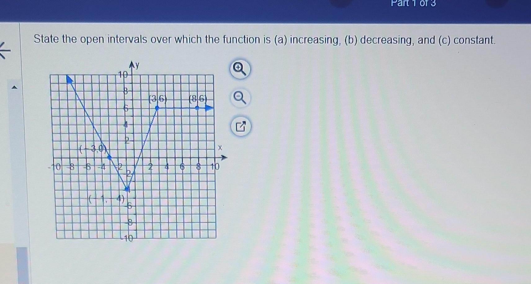Solved State the open intervals over which the function is | Chegg.com