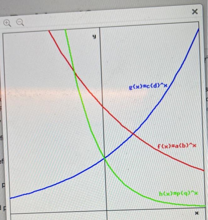 Solved 3 Consider the three exponential functions f(x) = | Chegg.com