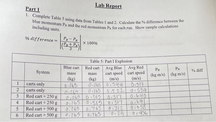 Solved 1. Complete Table 5 using data from Tables 1 and 2. | Chegg.com
