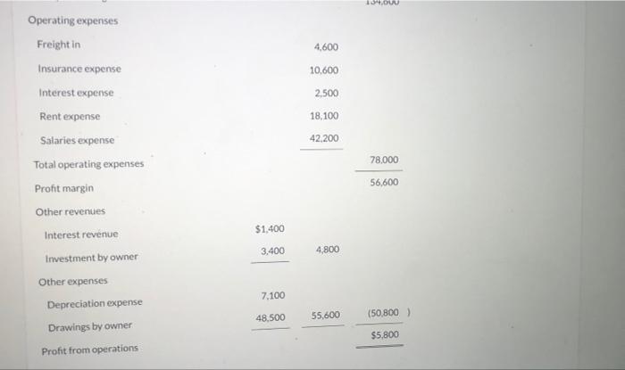 Solved Sales Less: Unearned revenue Purchase discounts Total | Chegg.com