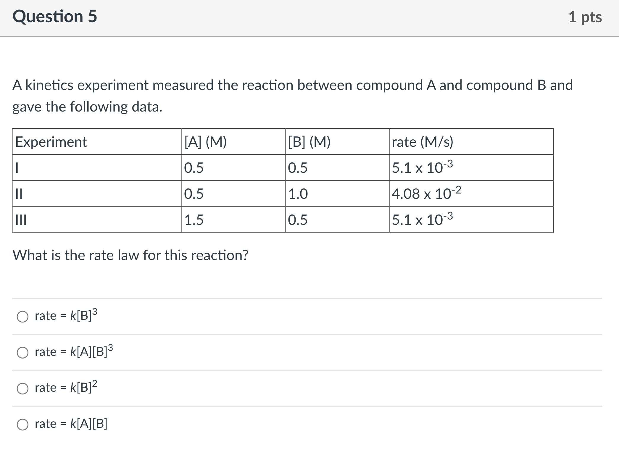 Solved Question 5A kinetics experiment measured the reaction | Chegg.com