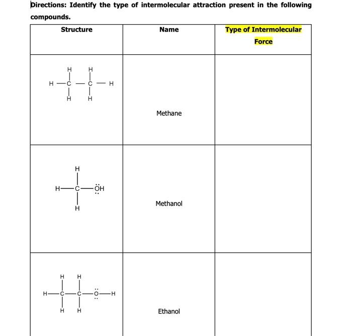 Solved Directions: Identify the type of intermolecular | Chegg.com