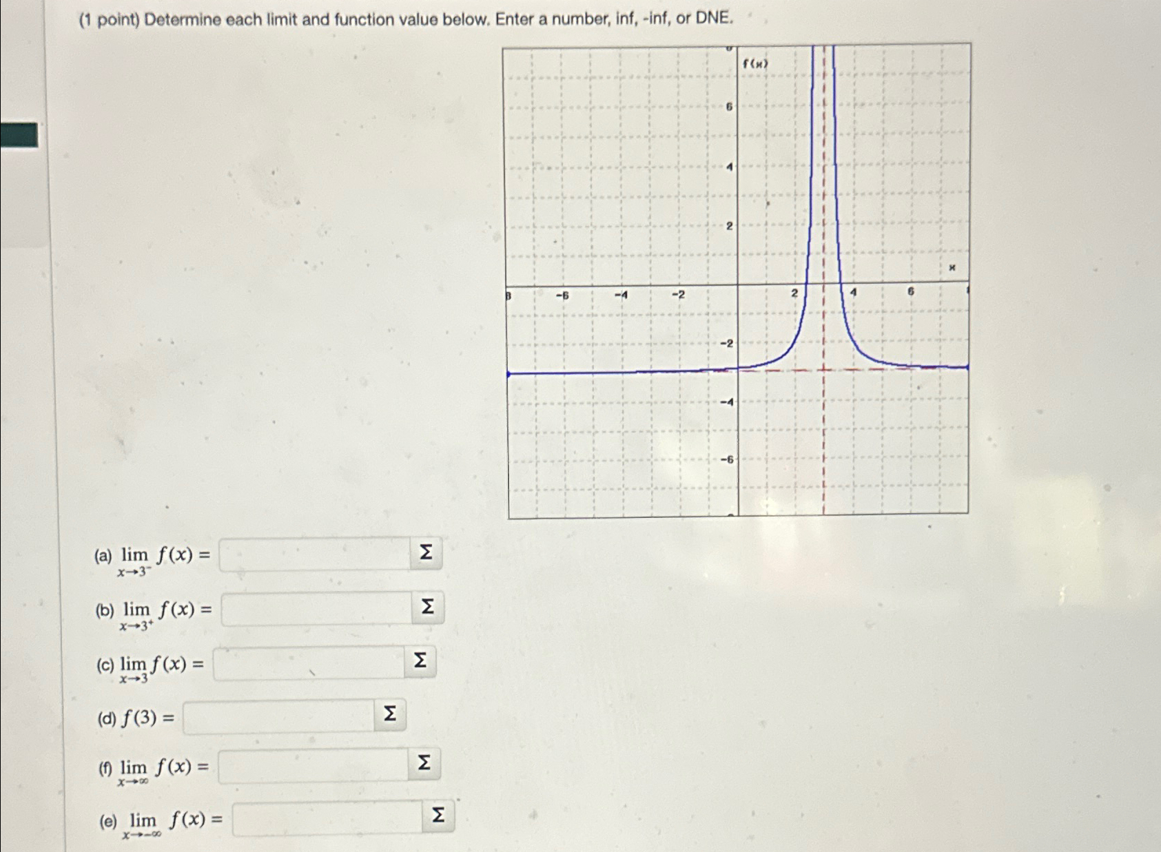 Solved (1 point) Determine each limit and function value | Chegg.com Solved (1 point) Determine each limit and function value | Chegg.com