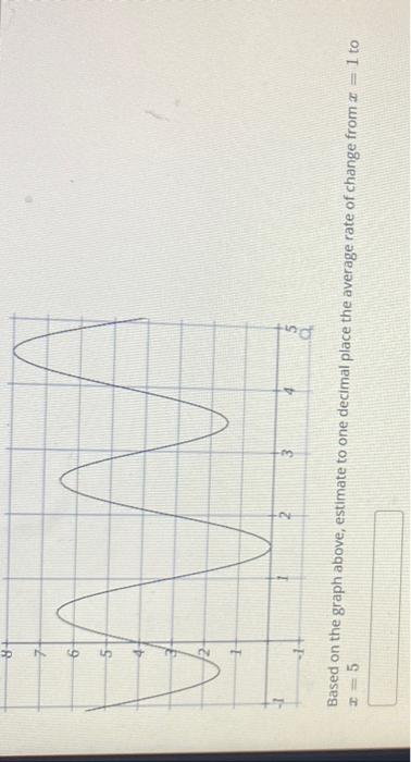 Solved Based on the graph above, estimate to one decimal | Chegg.com