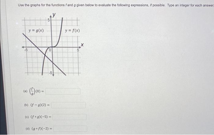Solved Use the graphs for the functions f and g given below | Chegg.com