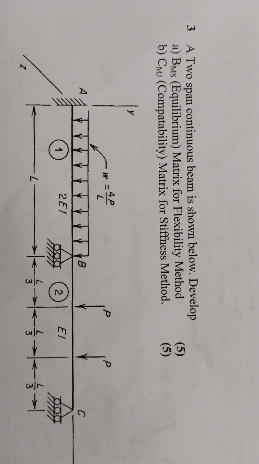 Solved A Two span continuous beam is shown below. | Chegg.com