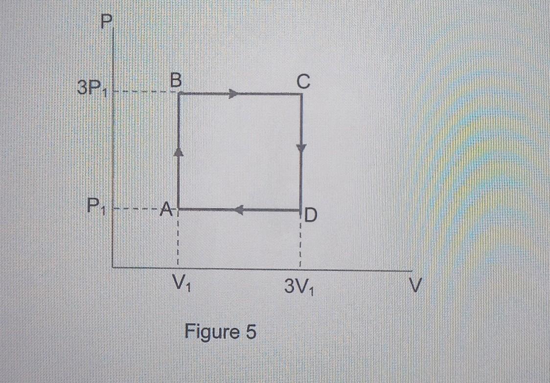 Solved an ideal gas initially at P1 V1 and T1 is taken | Chegg.com