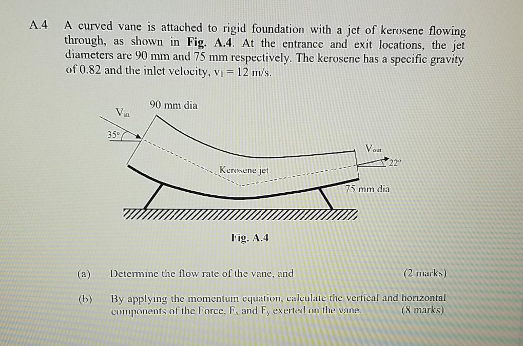 Solved A.4 A curved vane is attached to rigid foundation | Chegg.com