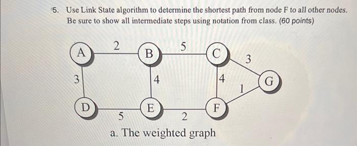 Solved 5 Use Link State Algorithm To Determine The Shortest 7127