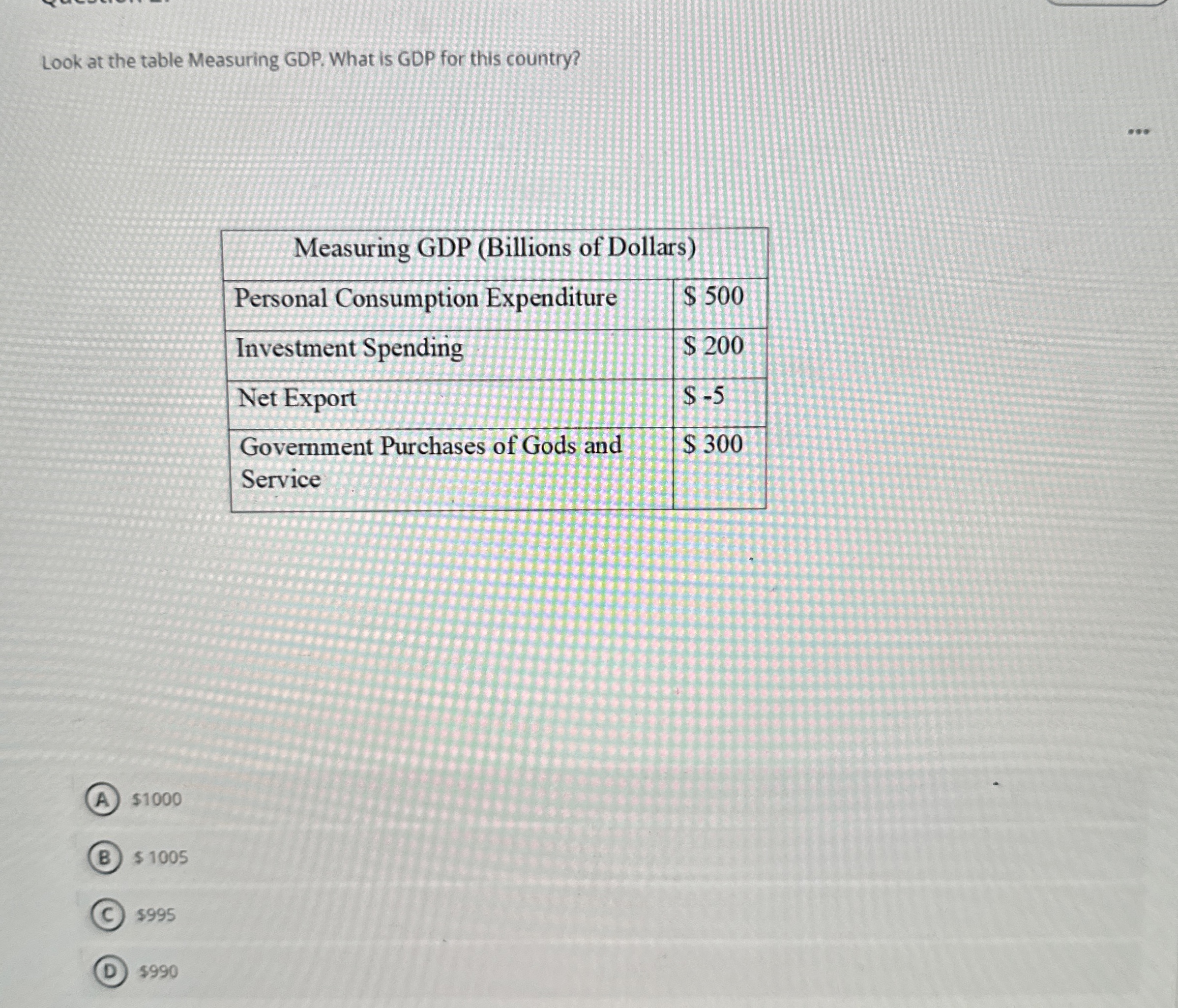 Solved Look at the table Measuring GDP. ﻿What is GDP for | Chegg.com
