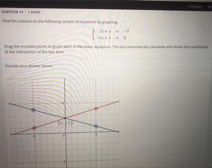 Solved Find the solution to the following system of | Chegg.com