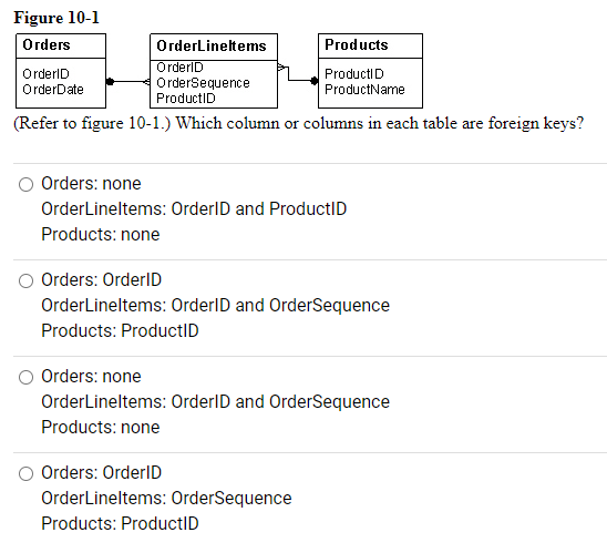 Solved Figure 10-1(Refer to figure 10-1.) ﻿Which column or | Chegg.com