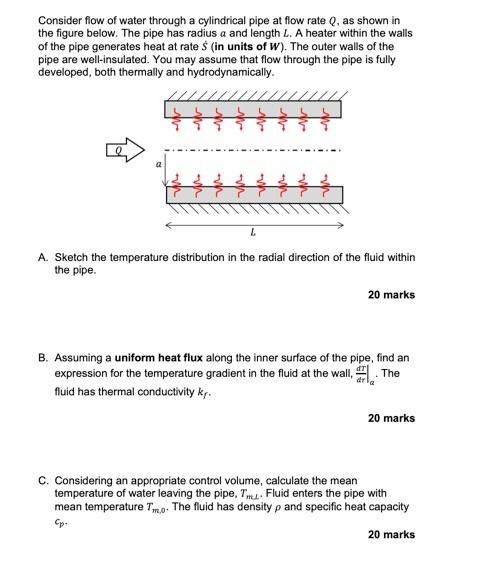 Solved Consider flow of water through a cylindrical pipe at | Chegg.com