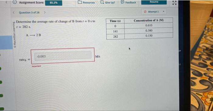 Solved Determine the average rate of change of B from t=0 s | Chegg.com