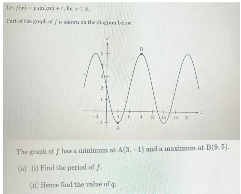 Solved Let f(x)=psin(qx)+r, ﻿for xinR.Part of the graph of f | Chegg.com