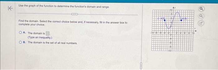 Solved Use the graph of the function to determine the | Chegg.com