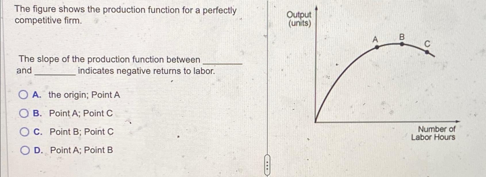 Solved The figure shows the production function for a | Chegg.com