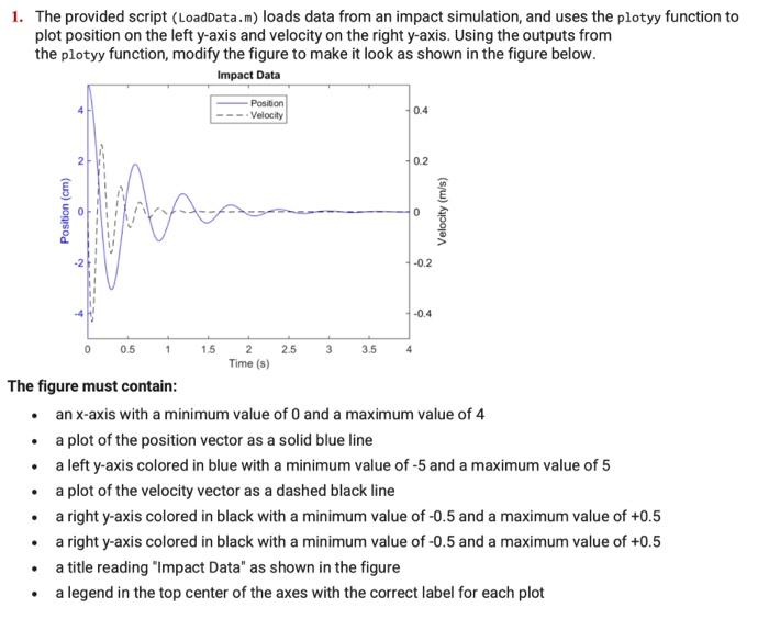 Solved 1. The provided script (LoadData.m) loads data from | Chegg.com
