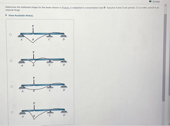 Solved Determine the deflected shape for the beam shown in | Chegg.com