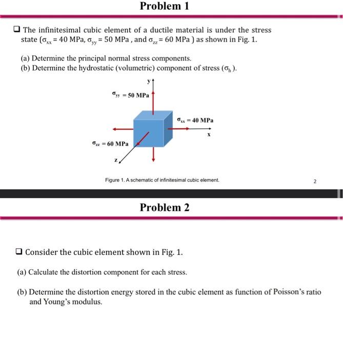 Solved The infinitesimal cubic element of a ductile material | Chegg.com