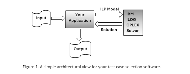 Solved Test Case Selection Problemimagıne That You Are Head