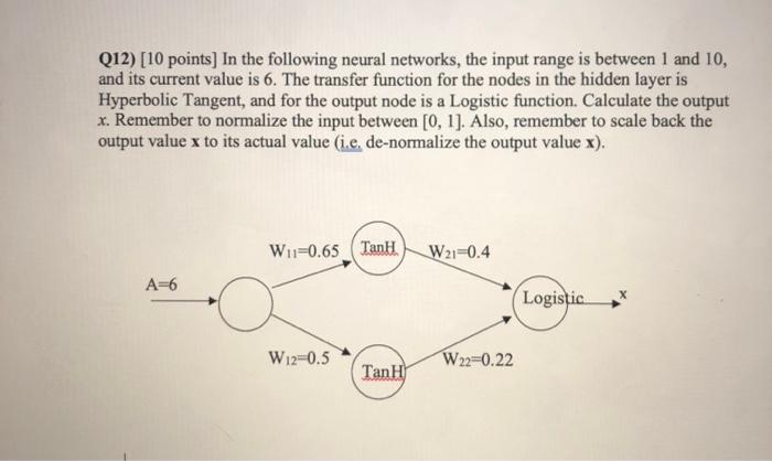 Solved Q12) [10 points] In the following neural networks, | Chegg.com