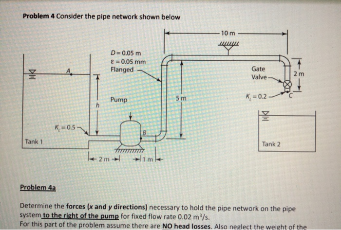 Solved Problem 4 Consider the pipe network shown below - 10 | Chegg.com