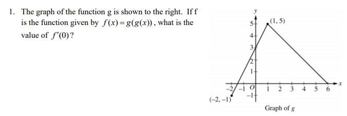 Solved The graph of the function g ﻿is shown to the right. | Chegg.com