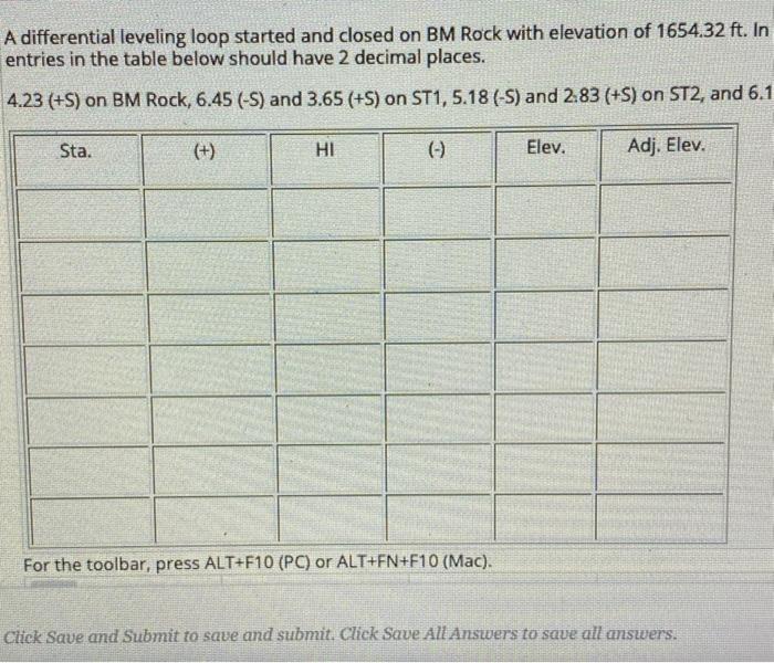 Solved A differential leveling loop started and closed on BM | Chegg.com