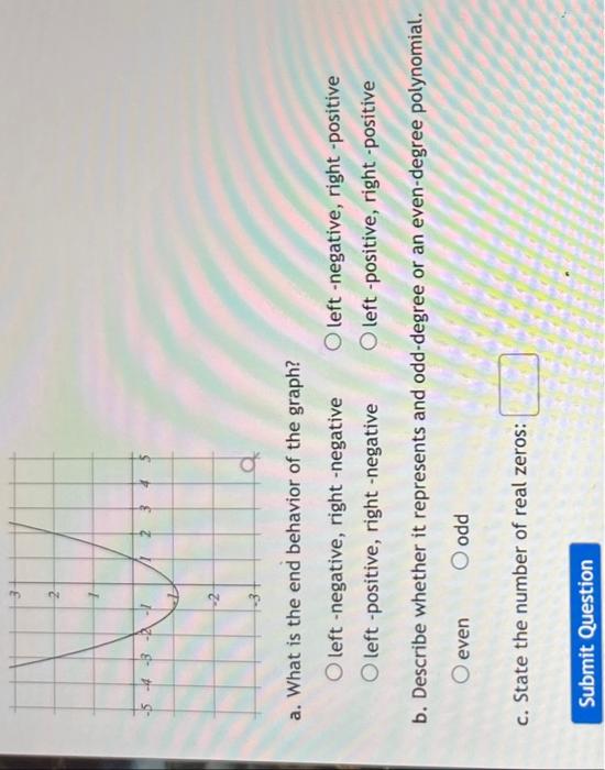 Solved a. What is the end behavior of the graph? left | Chegg.com