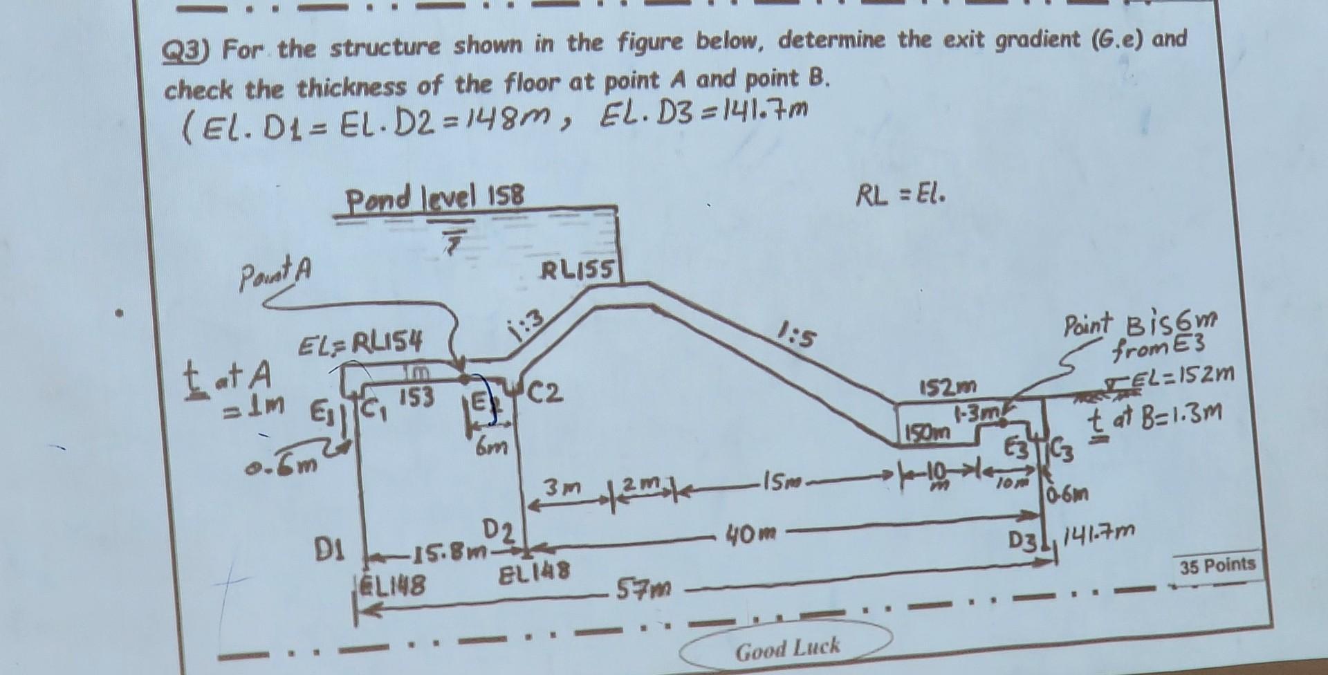 Solved Q3) For the structure shown in the figure below, | Chegg.com