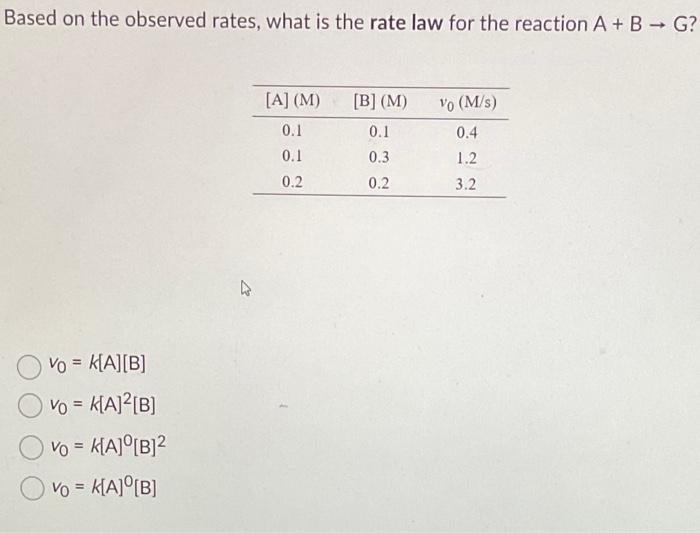 Solved Based on the observed rates, what is the rate law for | Chegg.com