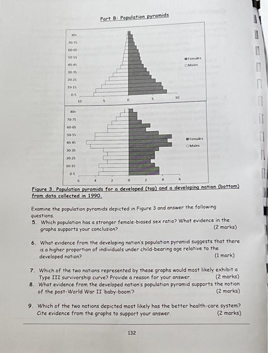 Solved Part B: Population pyramids Figure 3 . Population | Chegg.com