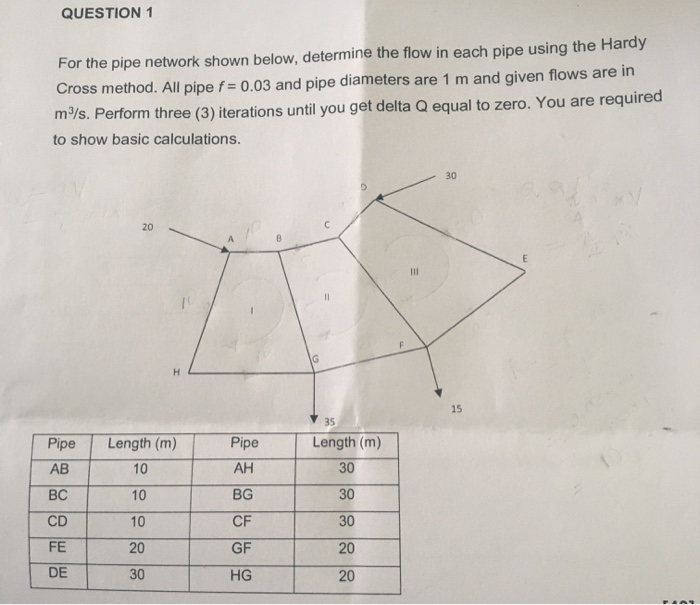 Solved QUESTION 1 For the pipe network shown below, | Chegg.com