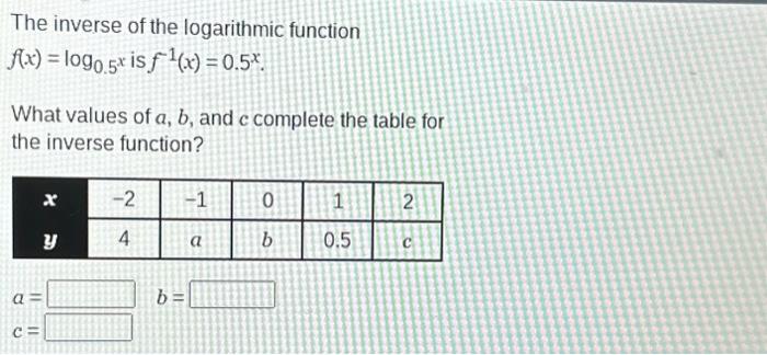 Solved The inverse of the logarithmic function f(x) = logo | Chegg.com